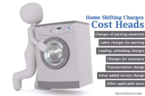 Home Shifting Charges: Costs of Hiring Movers and Packers